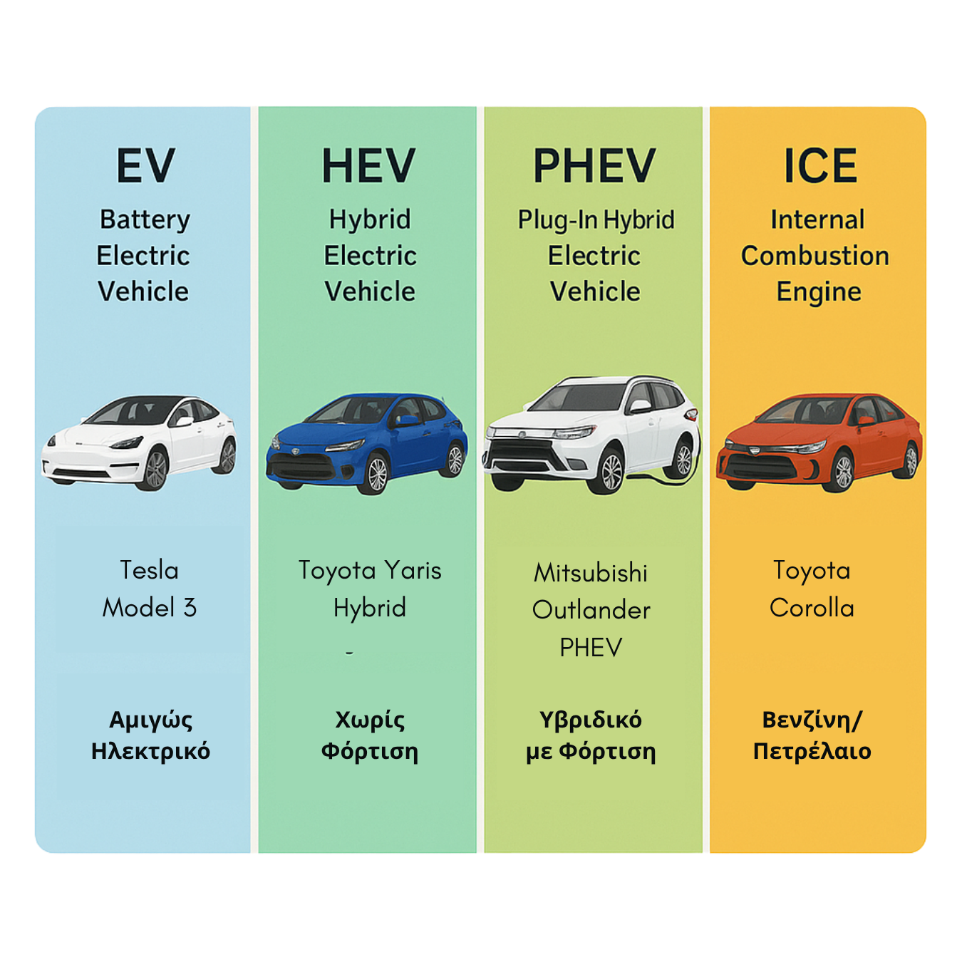 Ηλεκτρικά Αυτοκίνητα: Οδηγός για Αρχάριους στην Ελλάδα | VoltBuild